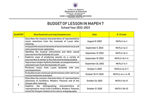 BUDGET OF LESSON IN MAPEH 7.docx