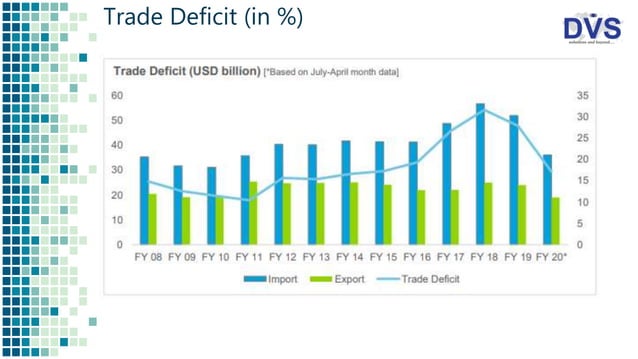 Understanding the Budget of Pakistan, 2020 | PPT