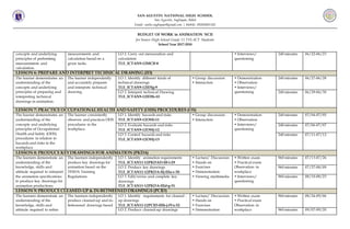 2D Animation NCIII Budget of Work | DOCX