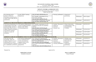 2D Animation NCIII Budget of Work | DOCX