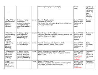 Budget of Work Araling Panlipunan 8 | DOC