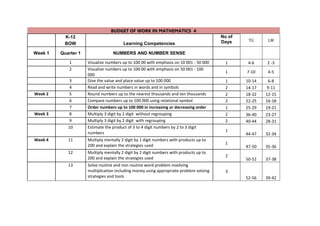 BUDGET OF WORKS IN MATHEMATICS 4 BUDGET OF WORKS | DOCX