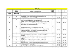 BUDGET OF WORKS IN MATHEMATICS 4 BUDGET OF WORKS | DOCX