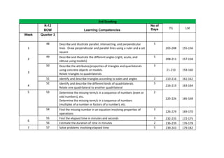 BUDGET OF WORKS IN MATHEMATICS 4 BUDGET OF WORKS | DOCX