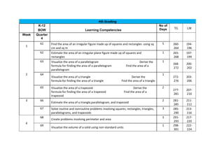 BUDGET OF WORKS IN MATHEMATICS 4 BUDGET OF WORKS | DOCX