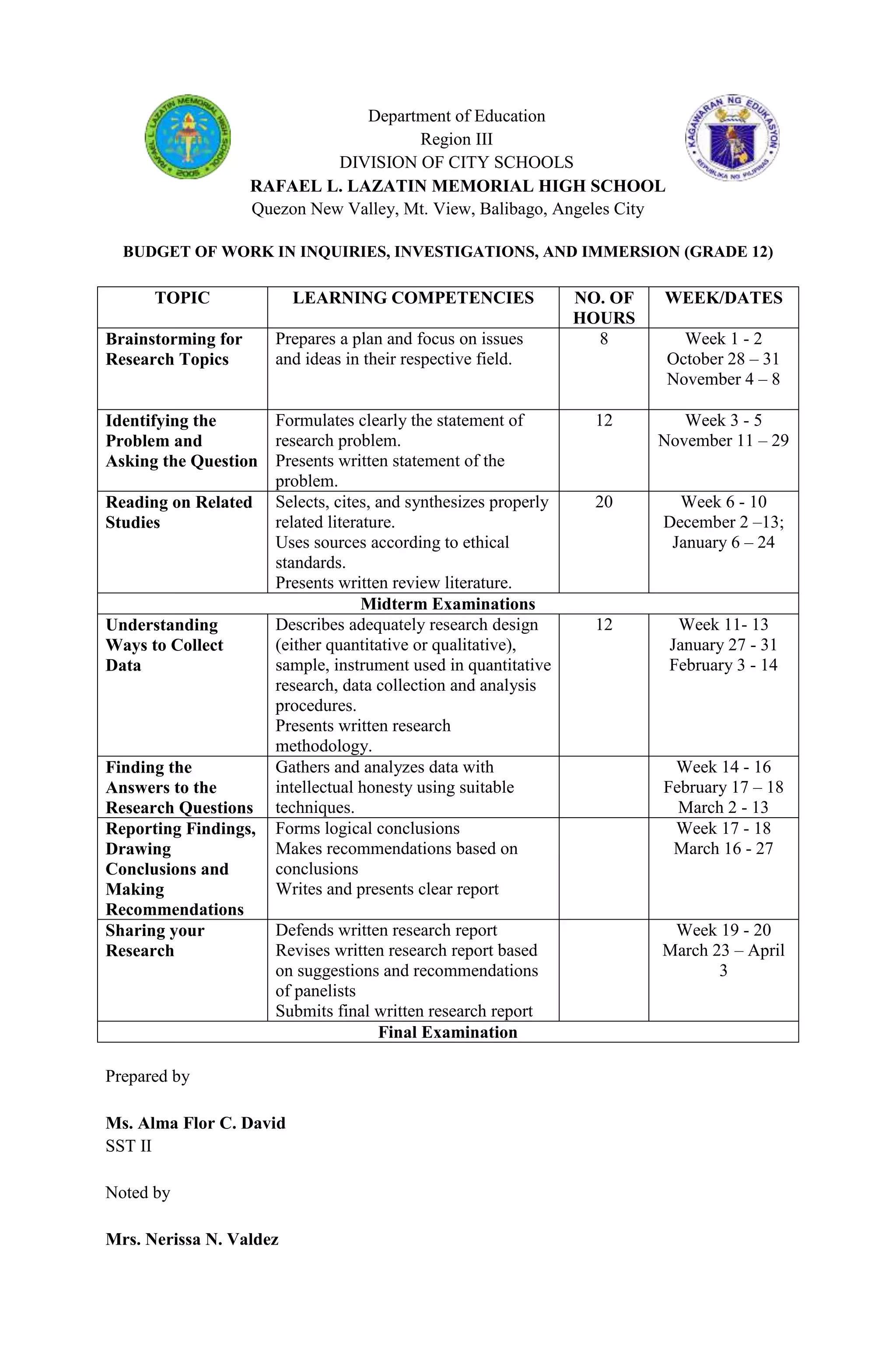 Budget of Work Inquiries, Investigations and Immersion.doc