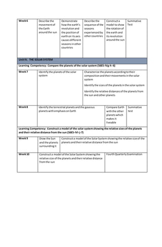 Budget of work in science 6 | DOCX