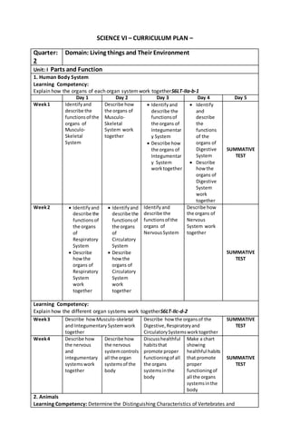 Budget of work in science 6 | DOCX