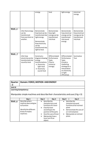 Budget of work in science 6 | DOCX