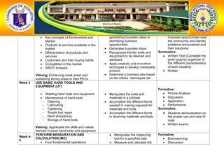 Budget of work in tle 8 smaw | PDF