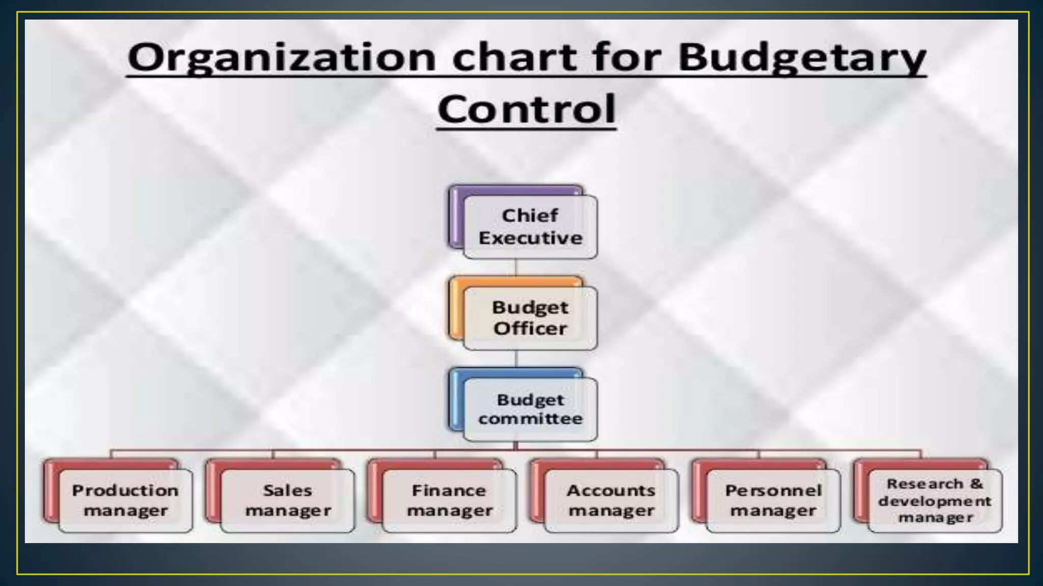Budgetary control | PPTX | Business Accounting & Finance | Business