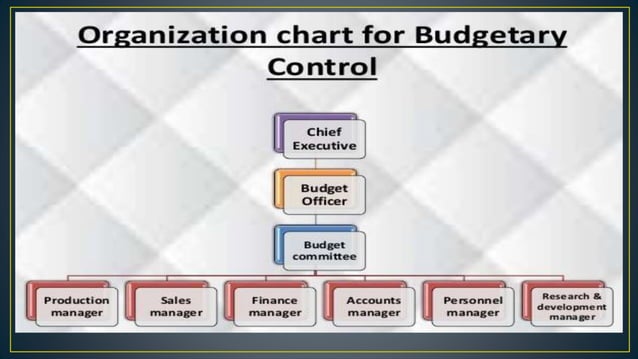 Budgetary control | PPTX | Business Accounting & Finance | Business