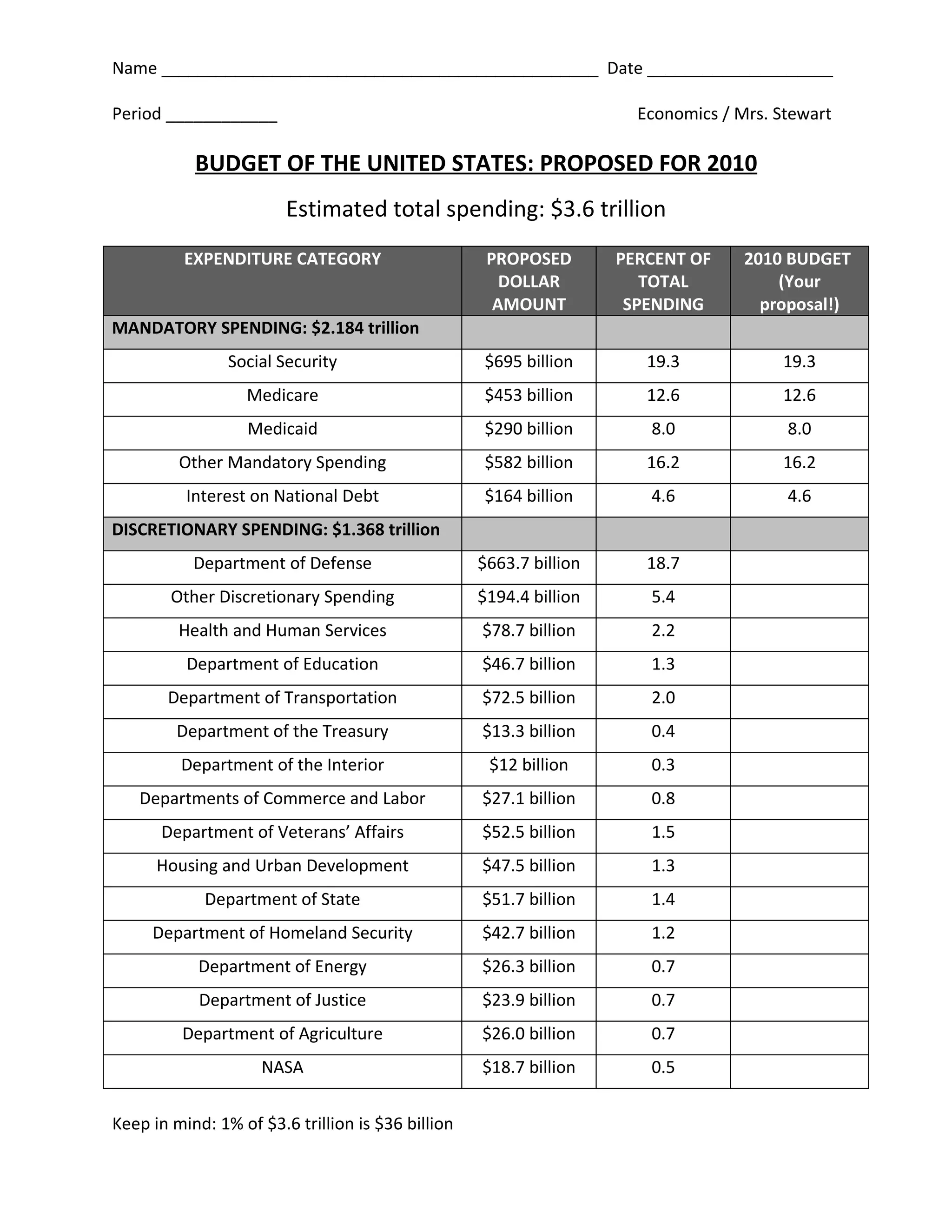 Budget Pie Charts | DOC