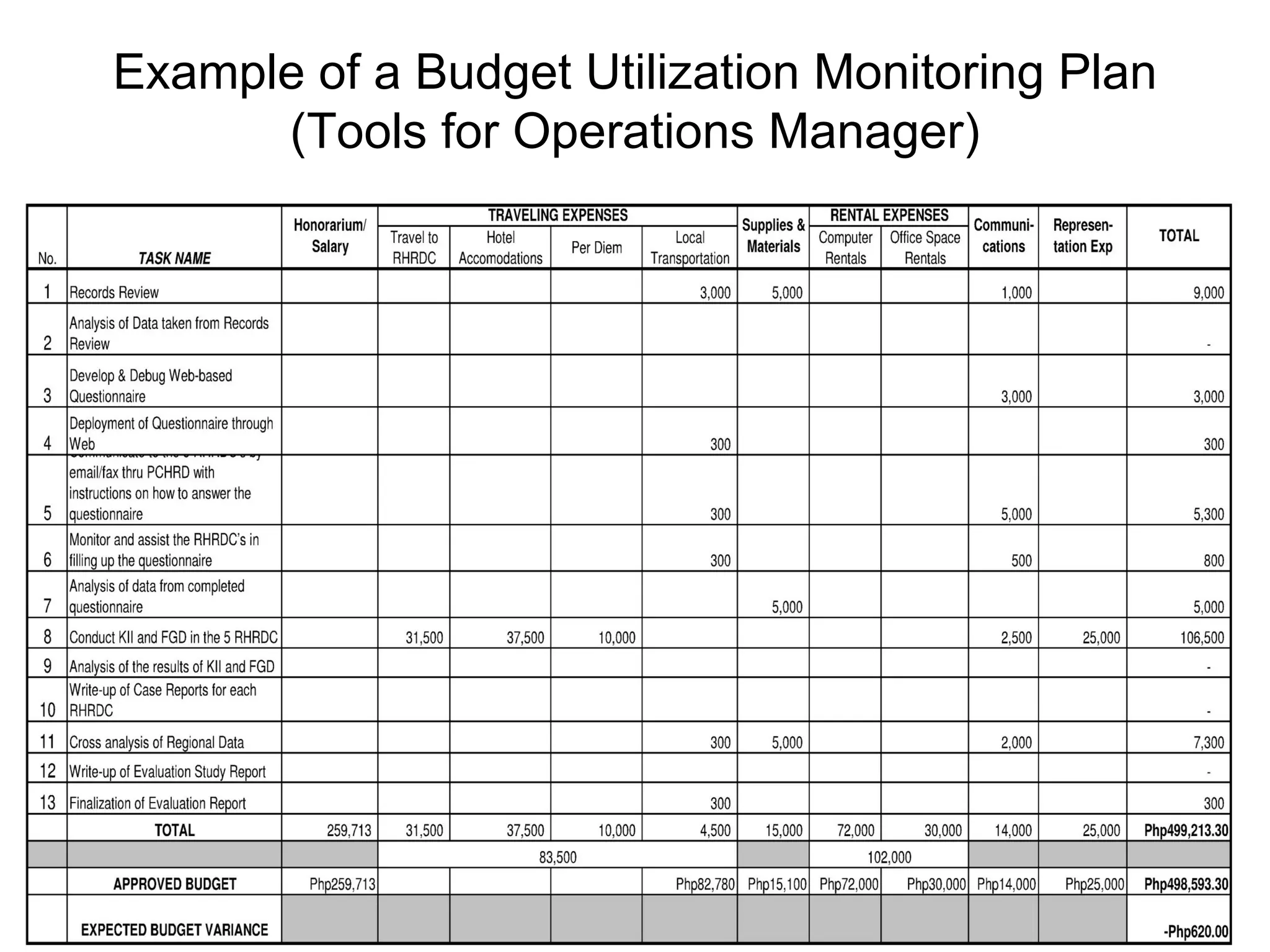 Budget planning and management | PPT