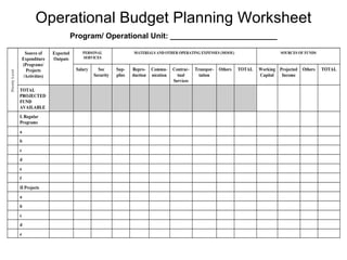 Budget planning and management | PPT