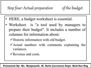 Budget planning in nursing administration | PPTX