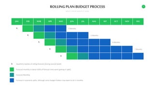 theme powerpoint - Budget Powerpoint Slides.pptx