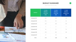 theme powerpoint - Budget Powerpoint Slides.pptx