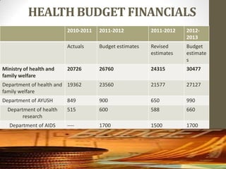 Budget ppt | PPTX