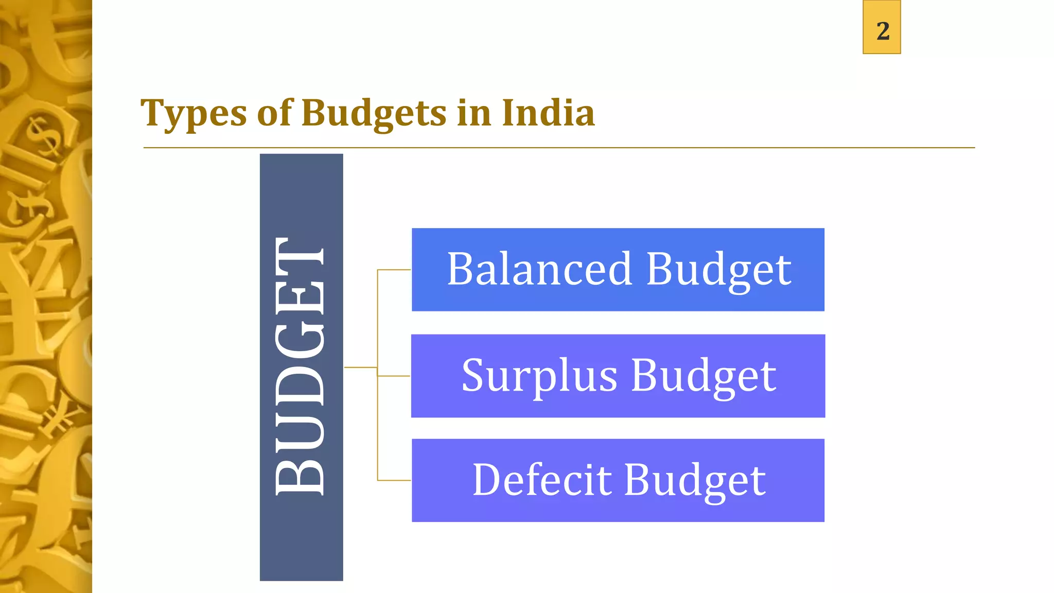 Budget ppt | PPT