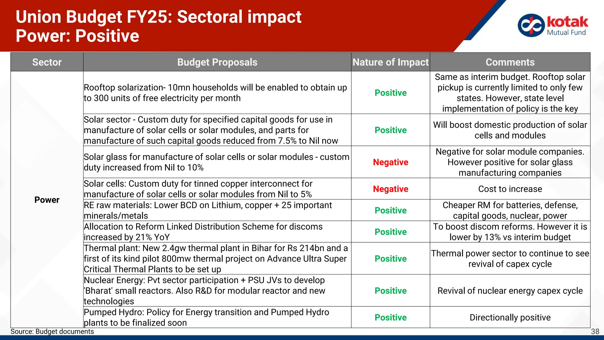 Budget PPT FY25 July budget central government | PPT