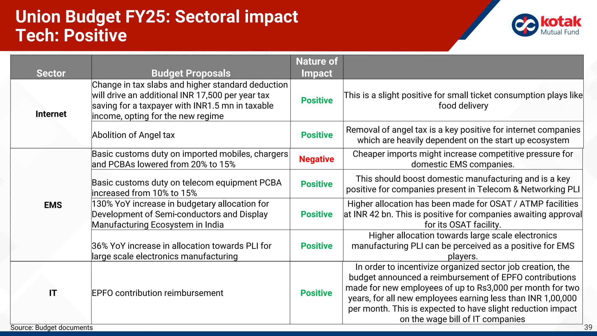 Budget PPT FY25 July budget central government | PPT