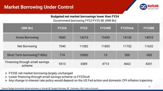 Budget PPT FY25 July budget central government | PDF