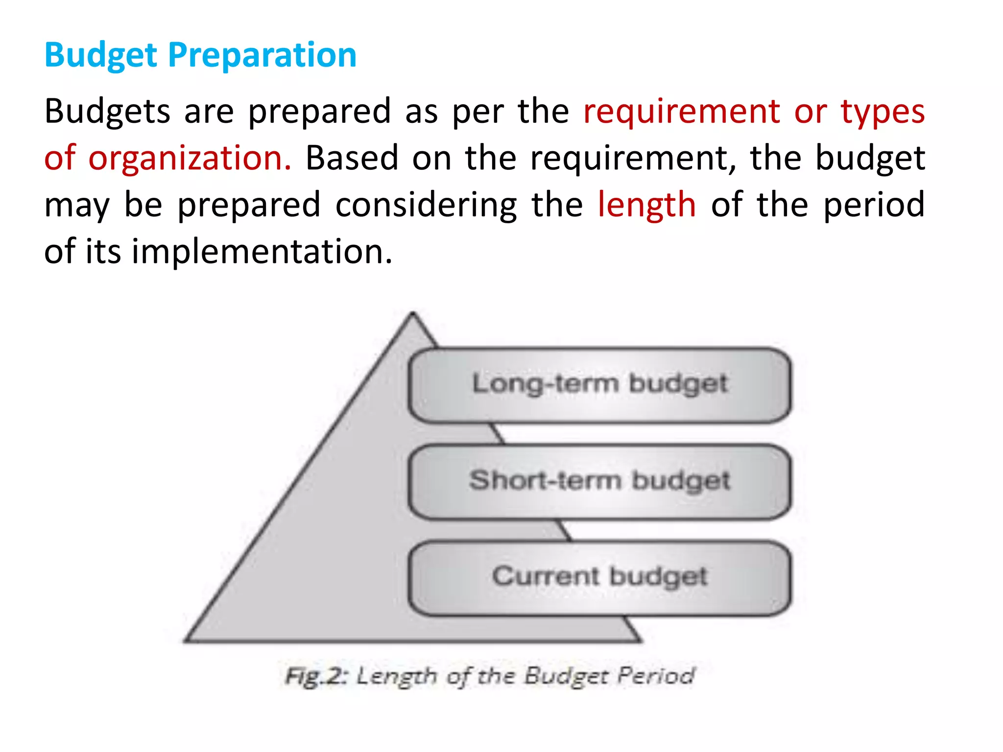 Budget Preparation and Implementation.pptx