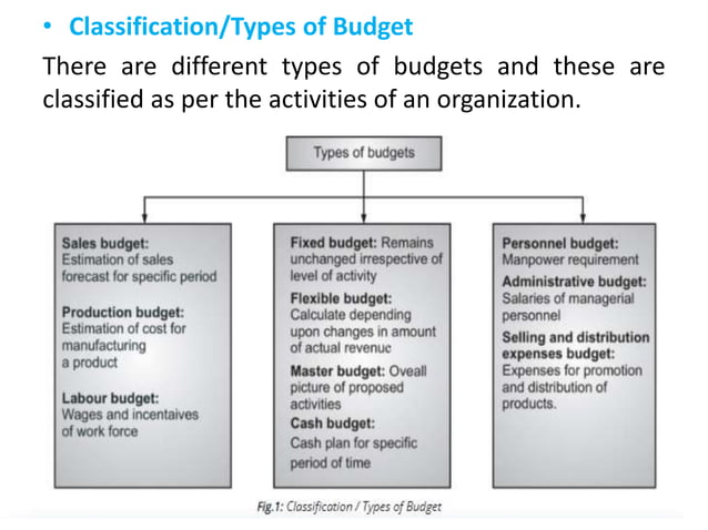 Budget Preparation and Implementation.pptx
