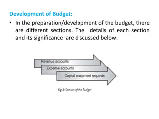 Budget Preparation and Implementation.pptx
