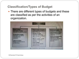 Budget Preparation And Implementation.pptx | Pharmaceutical Industry ...
