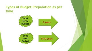 Budget preparation and Implementation in Hospital.pptx