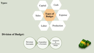 Budget Preparation and Implementation 1.pptx