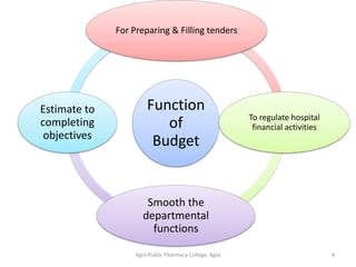 Budget preparation & implementation | PDF