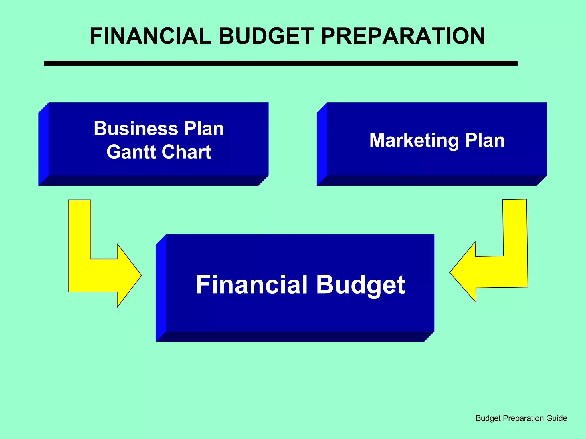 Budget Preparation V1 | PPS