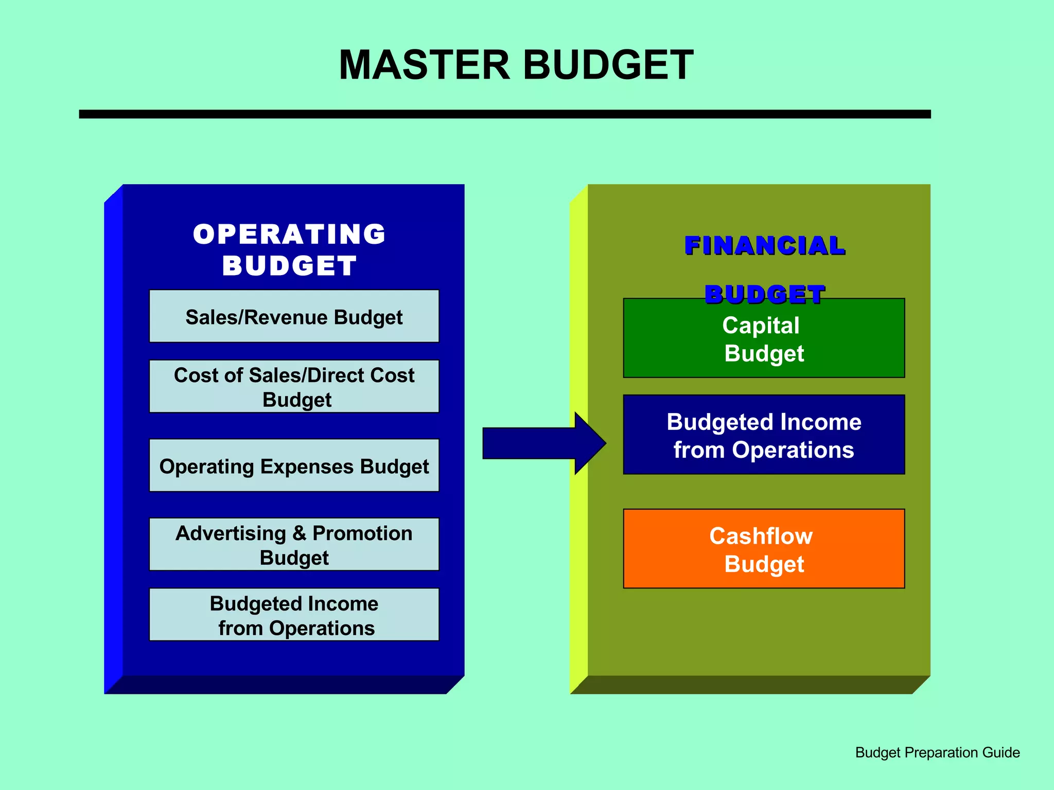 Budget Preparation V1 | PPS