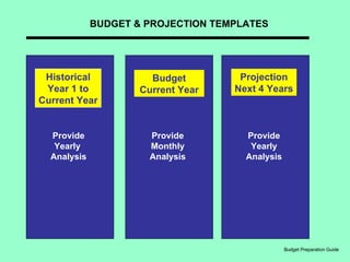 Budget Preparation V1 | PPS