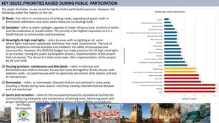 Sol Plaatje Municipality 2026/27 Draft Budget and Tariff Overview | PPTX