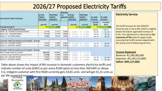 Sol Plaatje Municipality 2026/27 Draft Budget and Tariff Overview | PPTX