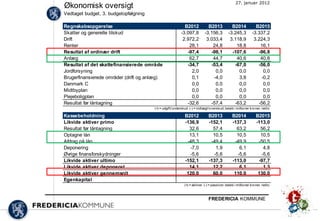 Budgetprocedure 2013 16 slidecast | PPTX