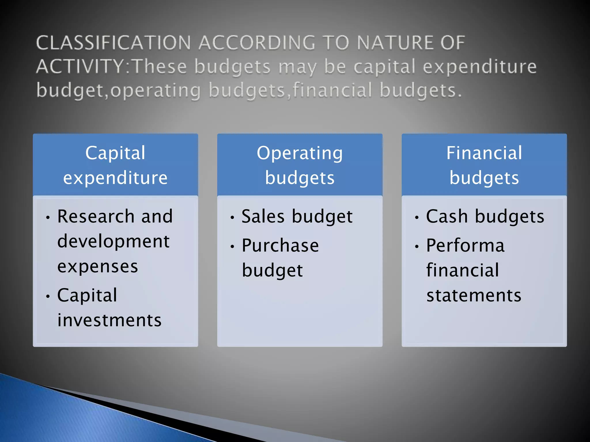 Budget procedure and classification | PPT