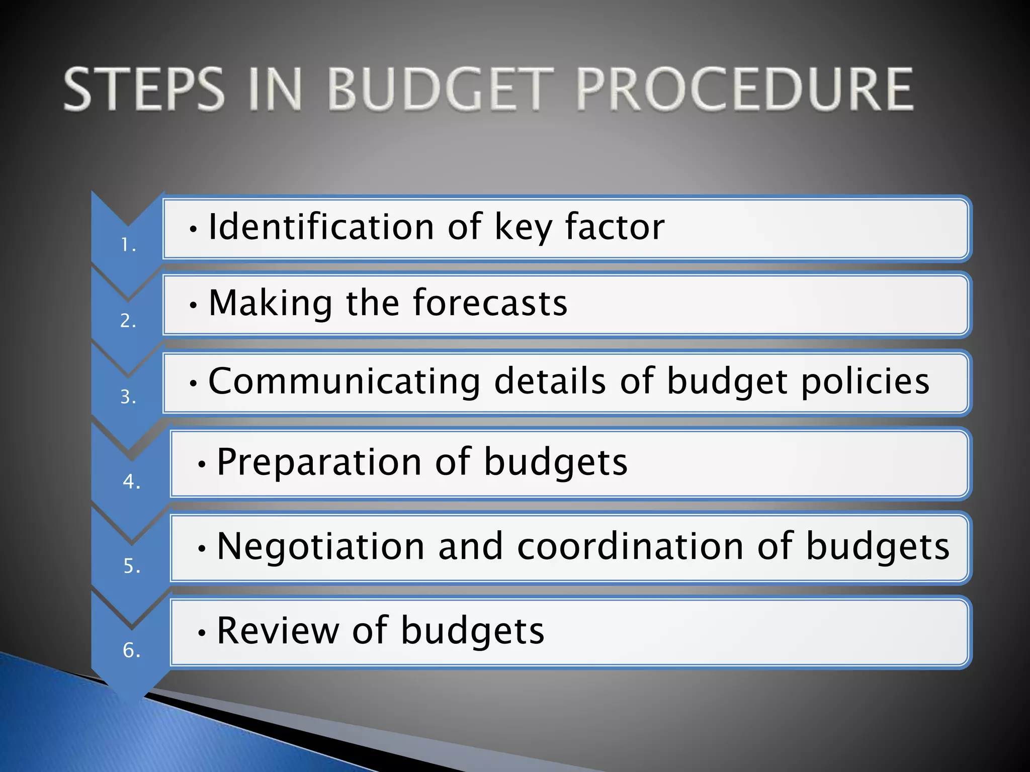 Budget procedure and classification | PPT
