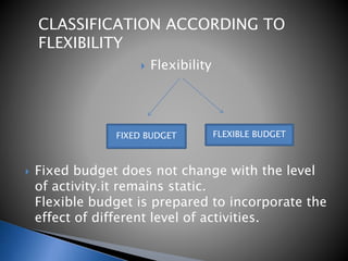 Budget procedure and classification | PPT
