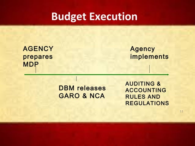 Ph Budget Government Process | PPT | Business Accounting & Finance | Business