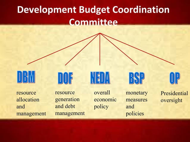 Ph Budget Government Process | PPT | Business Accounting & Finance | Business