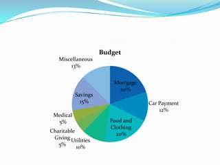 Budget project | PPTX | Business Accounting & Finance | Business
