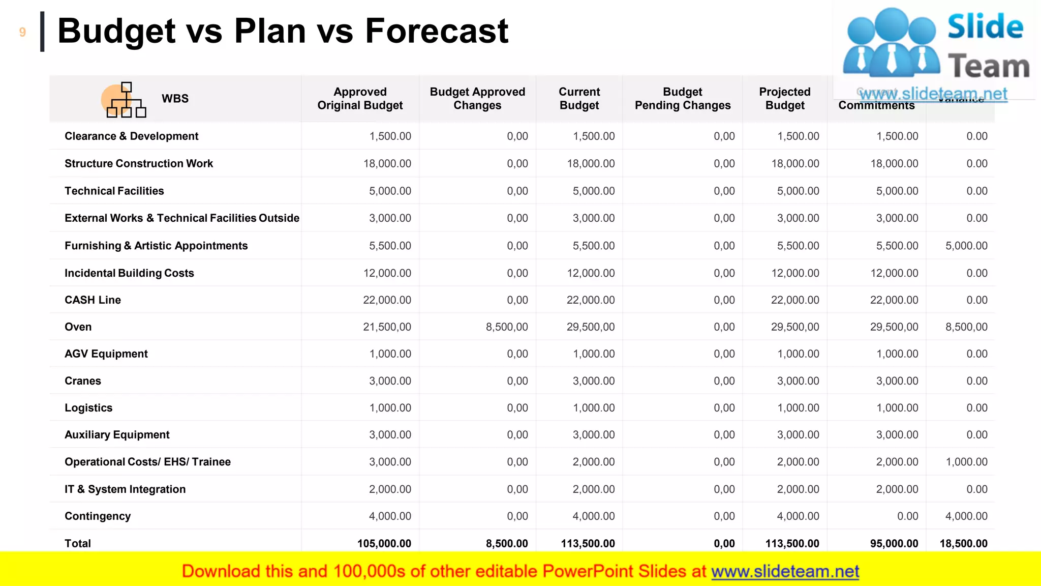 Budget Projection PowerPoint Presentation Slides | PDF