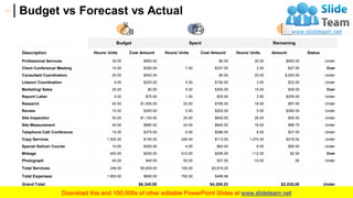 Budget Projection PowerPoint Presentation Slides | PDF