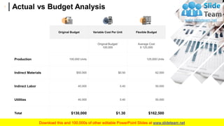 Budget Projection PowerPoint Presentation Slides | PDF