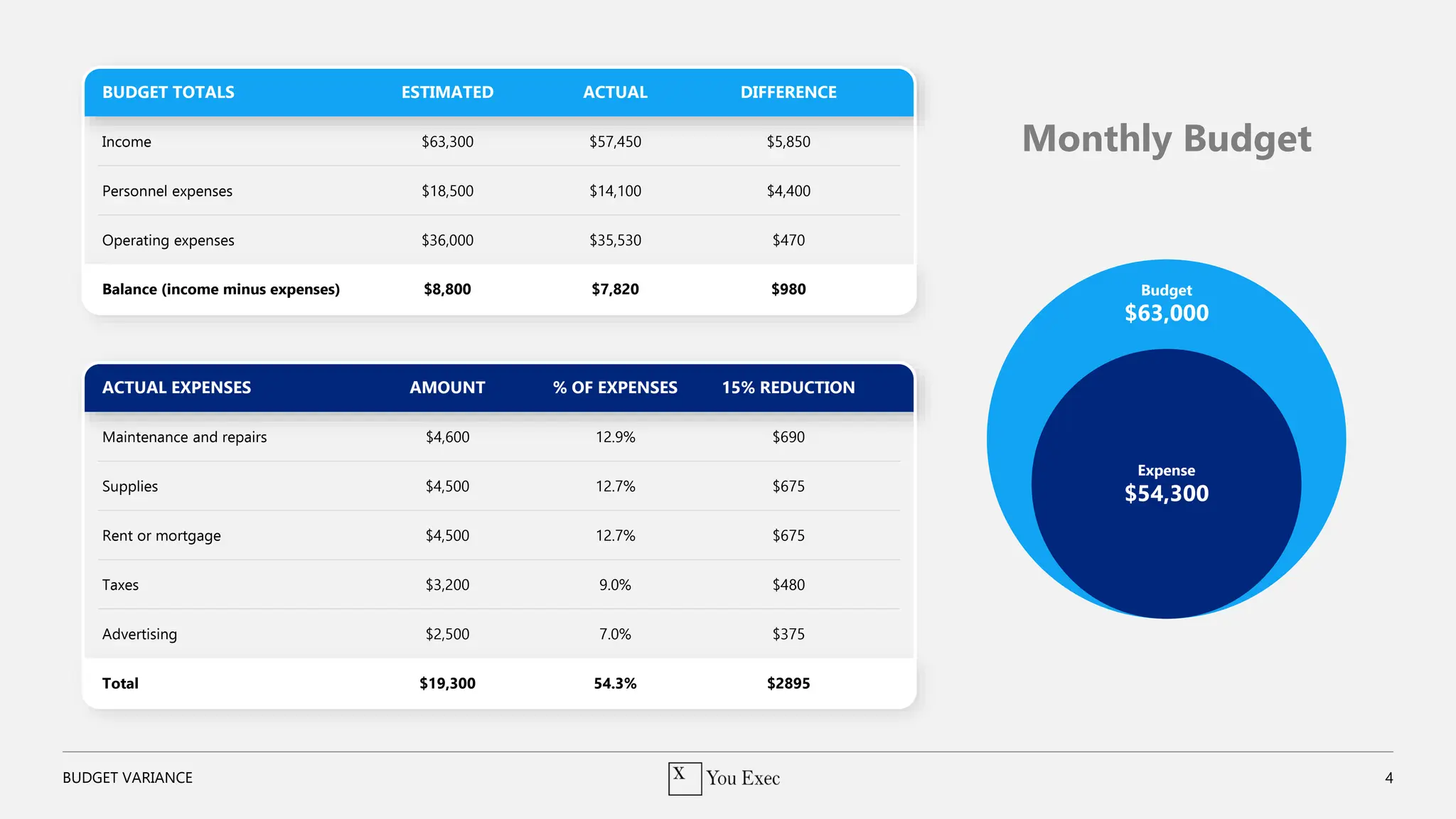 Budget proposal - create good looking budgets | PPT